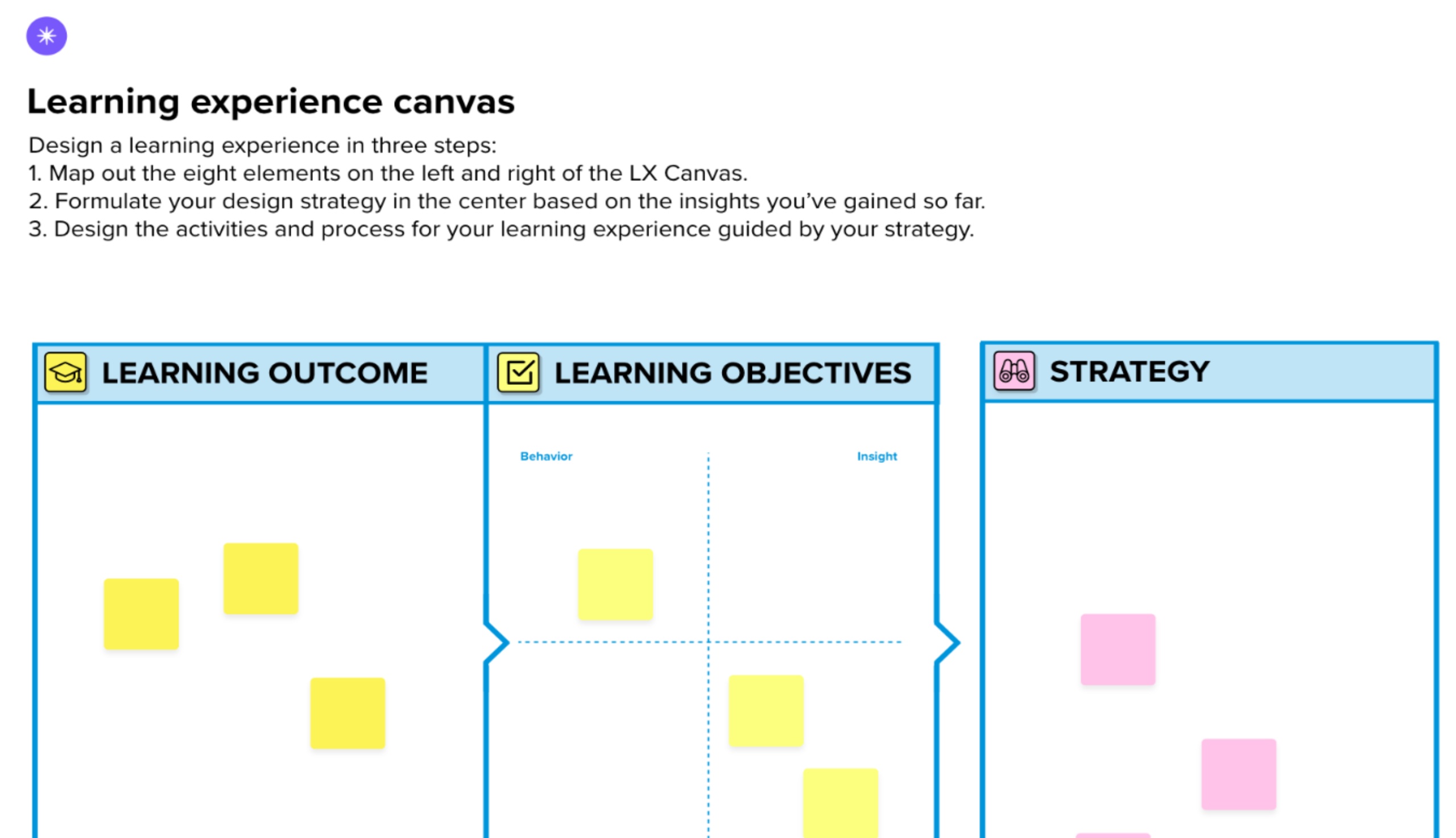 Lean canvas template | Mural